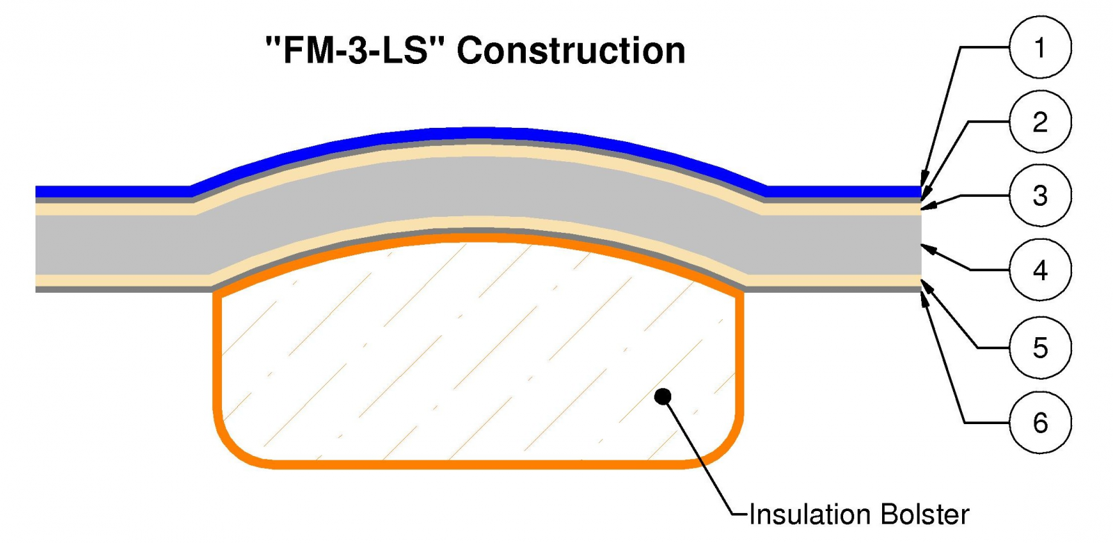 Notes on additional “over-Insulation” on Gas Turbine Expansion Joints